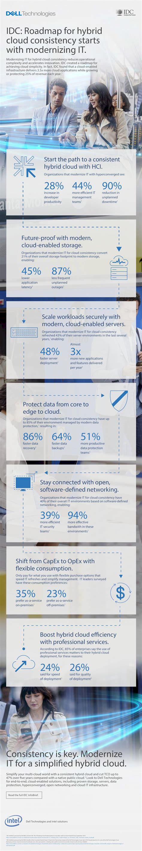 PDF IDC Roadmap For Hybrid Cloud Consistency Starts Shift From CapEx To OpEx With Exible