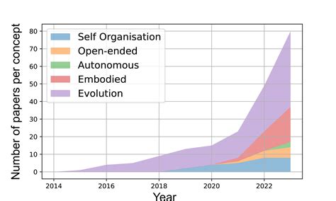 Computational Life How Well Formed Self Replicating Programs Emerge