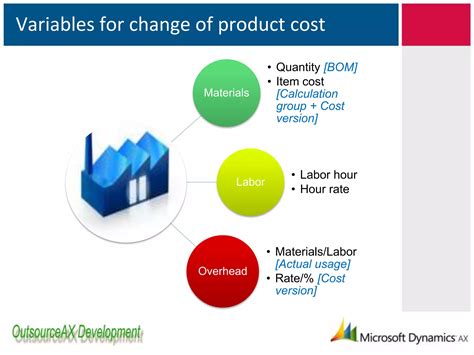 Dynamics Ax 2009 Bom Calculation Pptx