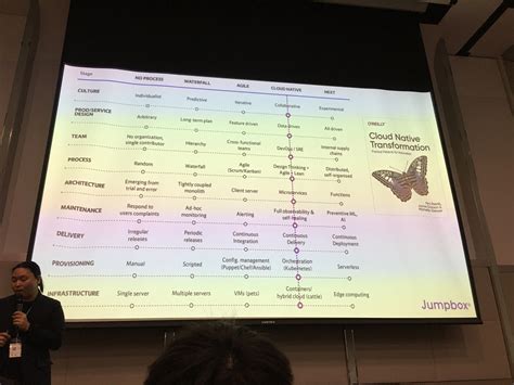 สรุปงาน National Coding Day 2023 Bitec Bangna Karnlab