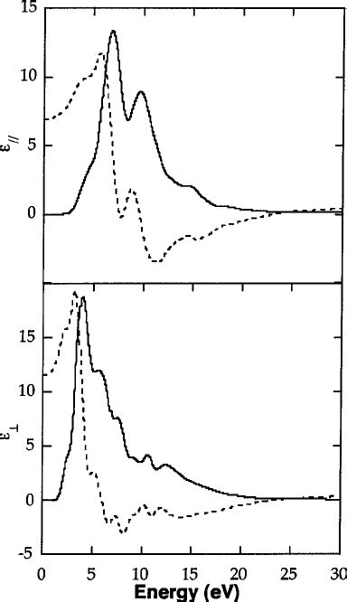 Ab Initio Computations Of The Dielectric Constant Of Ws 2 Download