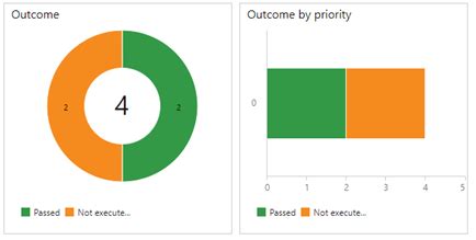 Regression Suite Automation Tool RSAT Automated Testing For Service Updates Microsoft