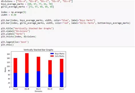 hướng dẫn cách vẽ biểu đồ cột trong python đơn giản và dễ hiểu