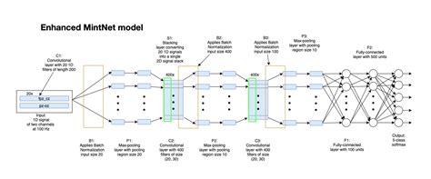 GitHub Sanjuskm Sleep Stage Classification Evaluation