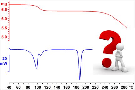 TGA Curve Interpretation TA E Training Registration METTLER TOLEDO