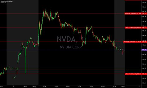 Pivot Points With Fibonacci Monthly Indicator By DarkSideTrader TradingView