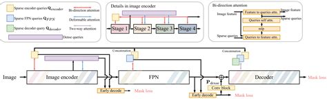 논문 리뷰 Unleashing The Power Of Generic Segmentation Models A Simple