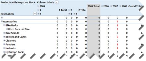 Implementing Conditional Formatting In Tabular Prologika