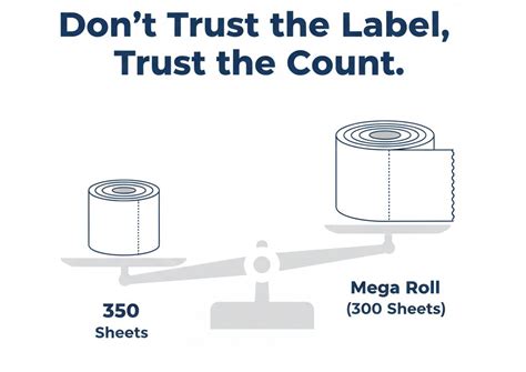 Toilet Paper Cost Per Sheet The Only Metric That Matters Top Source