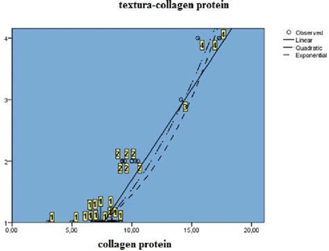 Models Of Regression Graphic Representations The Continuous Line