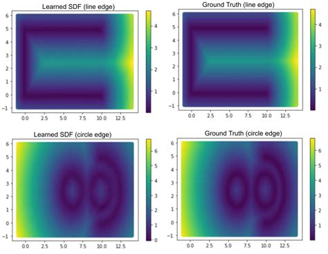 Neural Implicit Boundary Representations Sgi 2022