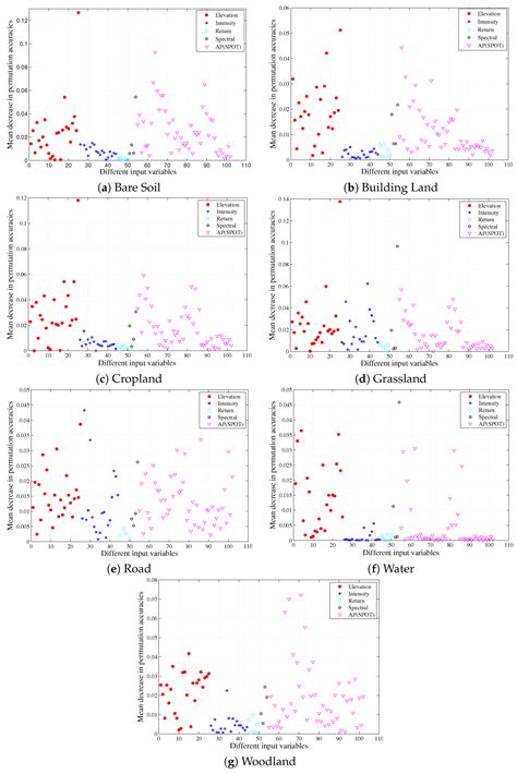 Remote Sensing Free Full Text Mapping Urban Land Cover Of A Large