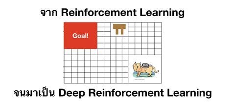 จาก Reinforcement Learning จนมาเป็น Deep Reinforcement Learning ฉบับพกพา Tupleblog