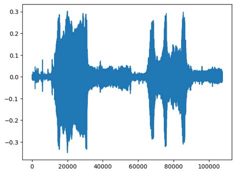 Transfer Learning With Yamnet For Environmental Sound Classification
