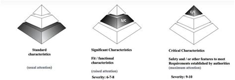 Step 2 In Pfmea Structure Analysis Special Characteristics 🎯
