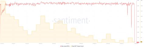 Changing Ethereum ETH Gas Prices And Its Rippling Impact All You Need To Know AMBCrypto