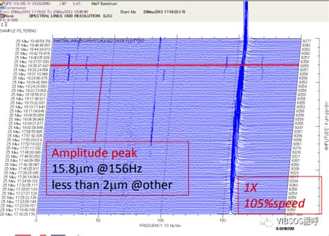 多级离心压缩机满负荷试验中的流体激振问题 离心压缩机 流体仿真 技术邻