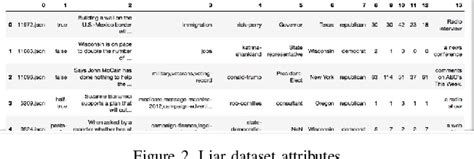 Figure 2 From Fake News Detection Method Based On Text Features