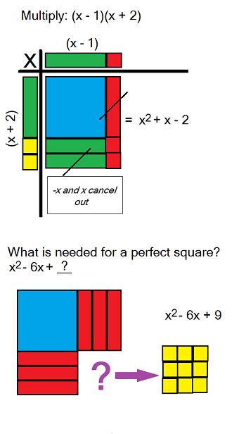 Algebra Activities With Tiles