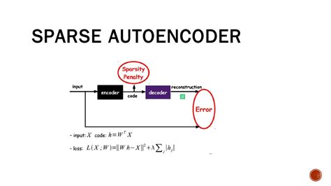 Sparse Coding稀疏编码 Sparse Coding稀疏编码