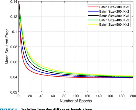 Figure 1 From Deep Learningbased Energy Beamforming With Transmit Power Control In Wireless