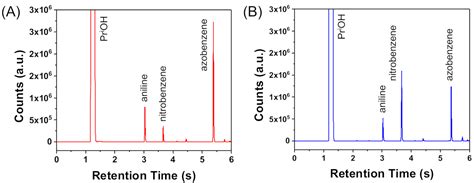 Preparation Of Silver Palladium Alloyed Nanoparticles For Plasmonic Catalysis Under Visible