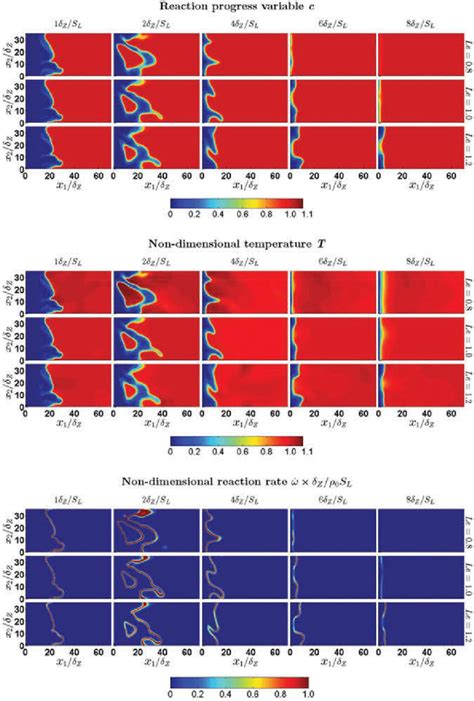 Distributions Of Reaction Progress Variable C Nondimensional