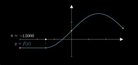 solved bisection method with initial values 0 and 1 5 about
