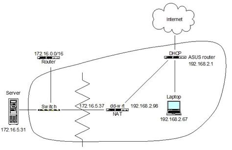 Networking Can T Make Static Route And NAT Work Together Super User