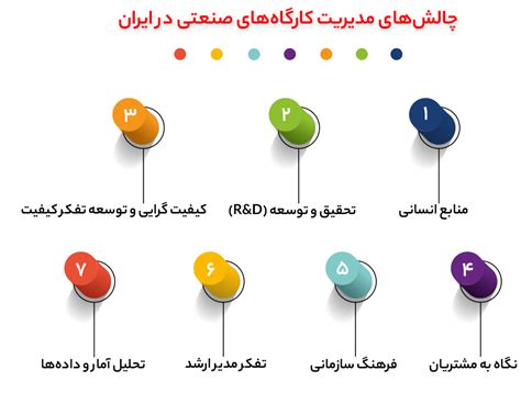 چالش های مدیریت کارگاه های صنعتی