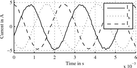 Figure 1 From Fault Detection Based On Mcsa For A 400hz Asynchronous Motor For Airborne