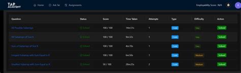 Bhuvaneswari C On Linkedin Arrays Subarraya Java Methods Learning Coding