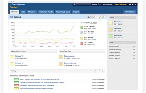 10 Best Test Case Management Systems In 2019 Testmatick