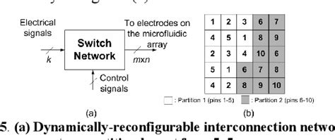 Figure 1 From Automated Design Of Pin Constrained Digital Microfluidic