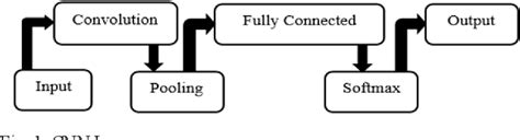 Figure 1 From Fall Recognition System Using Convolutional Neural Network Semantic Scholar
