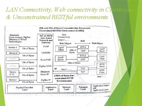Design Principles For Web Connectivity A Communication Gateway