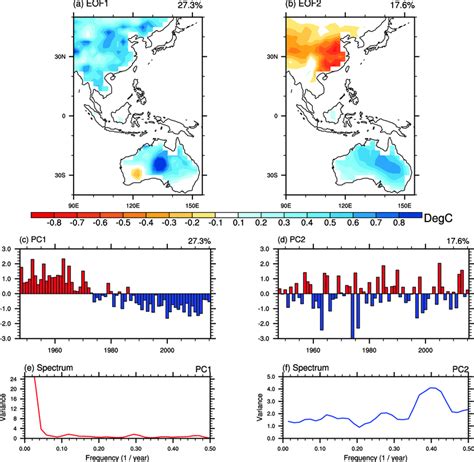 A The Spatial Pattern Of Eof1 In Boreal Winter Dtr In The Ea Aus Download Scientific Diagram