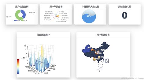 山东大学软件学院项目实训纪实（十三） csdn博客