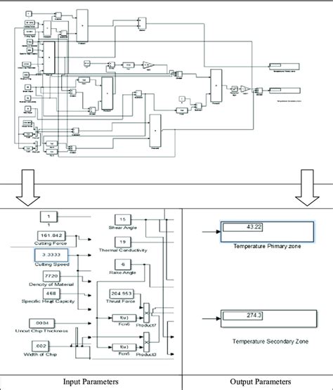 2 simulink block diagram download scientific diagram