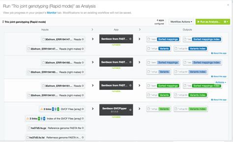 Case Study Trio Analysis With Sentieon Rapid DNAseq On DNAnexus Inside DNAnexus