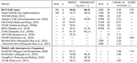 Table 1 From Analyzing The Posterior Collapse In Hierarchical