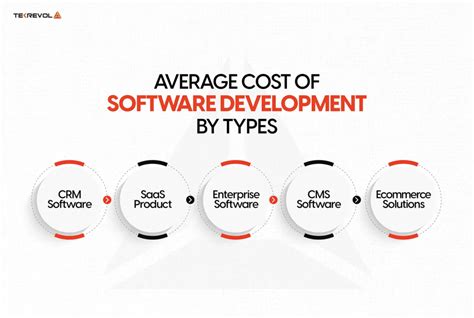 How Much Does Software Development Cost In UK
