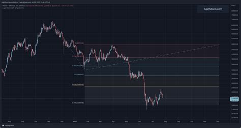 Trend Based Fibonacci Extensions Ultimate Guide AlgoStorm