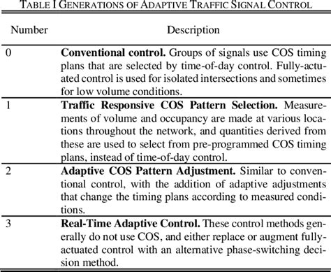 Table I From A Taxonomy Of Adaptive Traffic Signal Control Semantic
