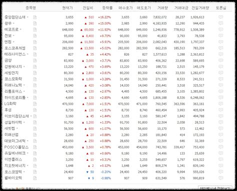 리튬 관련주 전망 Best5 종목