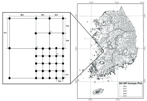 Sampling Design Of The South Korean National Forest Inventory Nfi