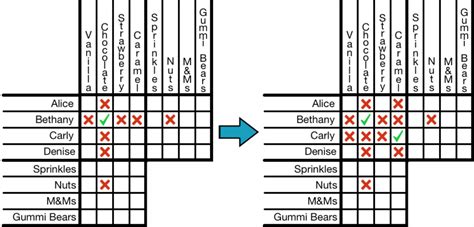 Elimination Grids Brilliant Math And Science Wiki