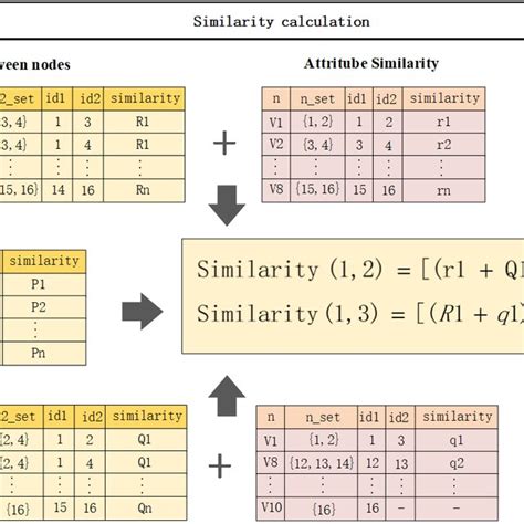 The Algorithm Flowchartthe First Step Is Generating Dimensional Download Scientific Diagram