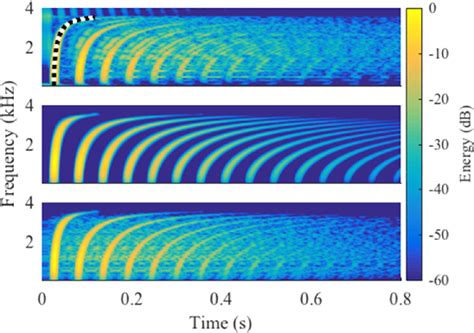 Figure 2 From Dispersive Delay And Comb Filters Using A Modal Structure Semantic Scholar