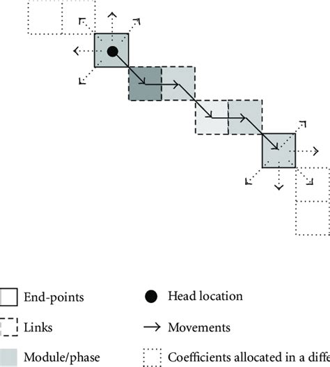 Scheme Proposed For Contour Representation Download Scientific Diagram